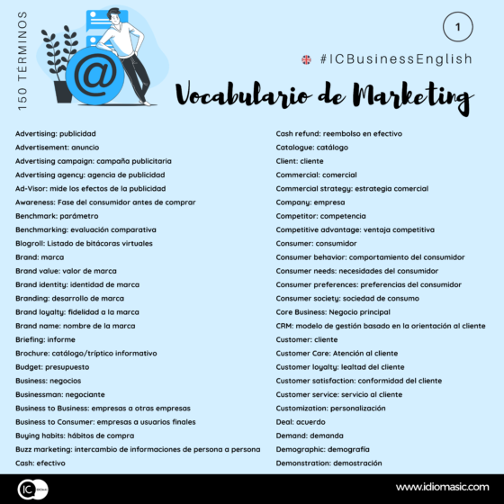 Vocabulario de Marketing en inglés y español. 150 palabras