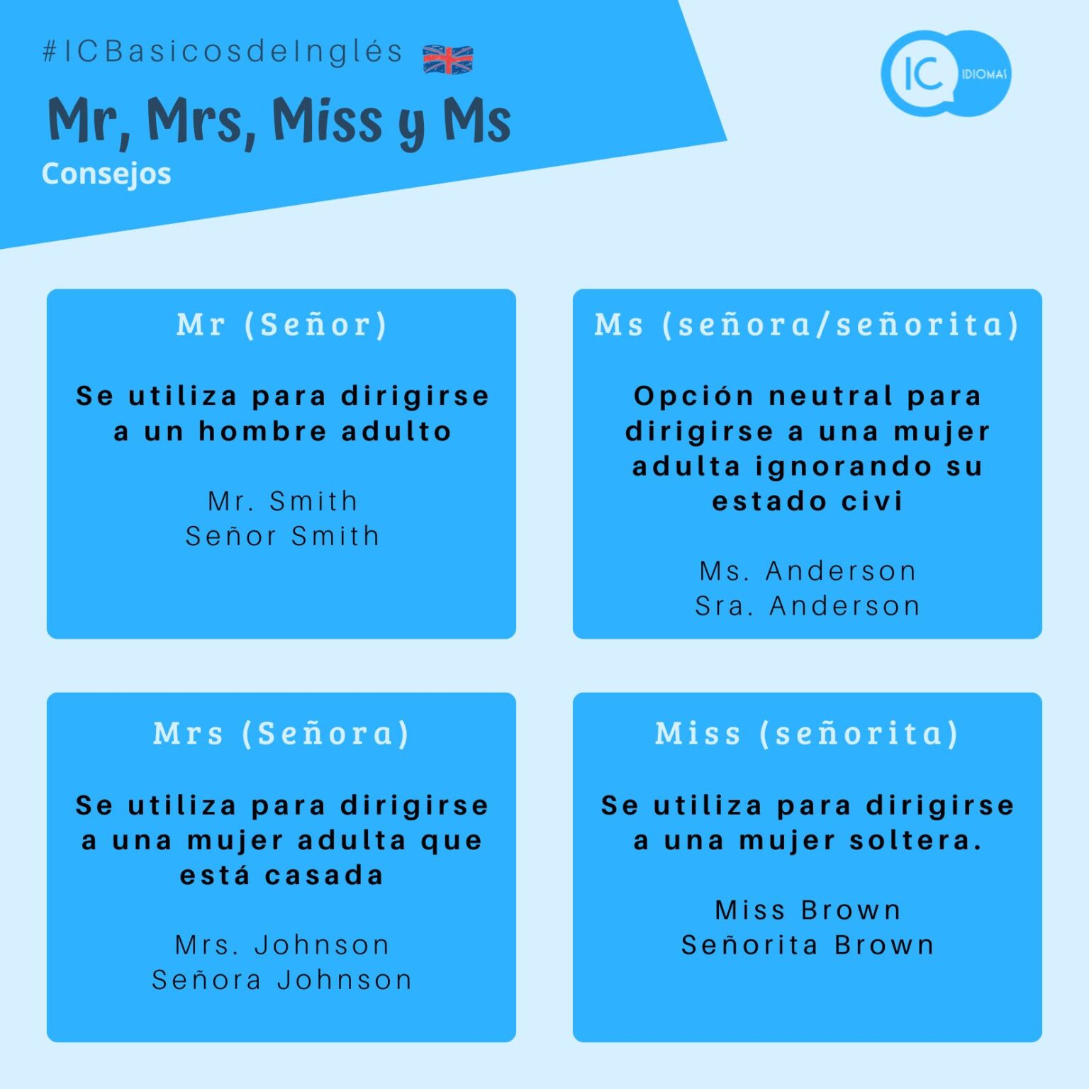 Uso de Mr, Mrs, Miss y Ms en inglés