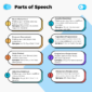 Parts of Speech: Una Guía Visual para comprender las partes de la ...