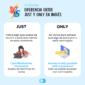 Cuándo usar "just" y "only": Diferencias y Ejemplos - | IC Idiomas