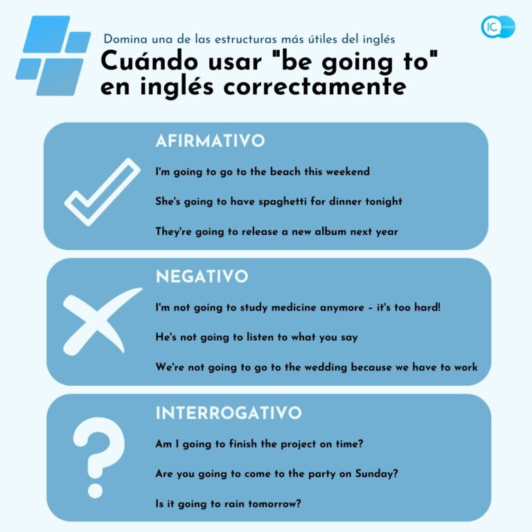 Be going to en inglés: Reglas y cómo usarlo correctamente