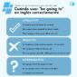 Be going to en inglés: Reglas y cómo usarlo correctamente